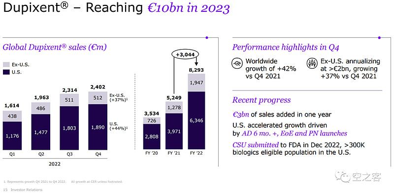 【药海听涛】北风卷地白草折：Dupilumab三期临床撞破COPD之门 Dupilumab无疑是在Humira和K药之后，下一个药王的有力争夺 ...