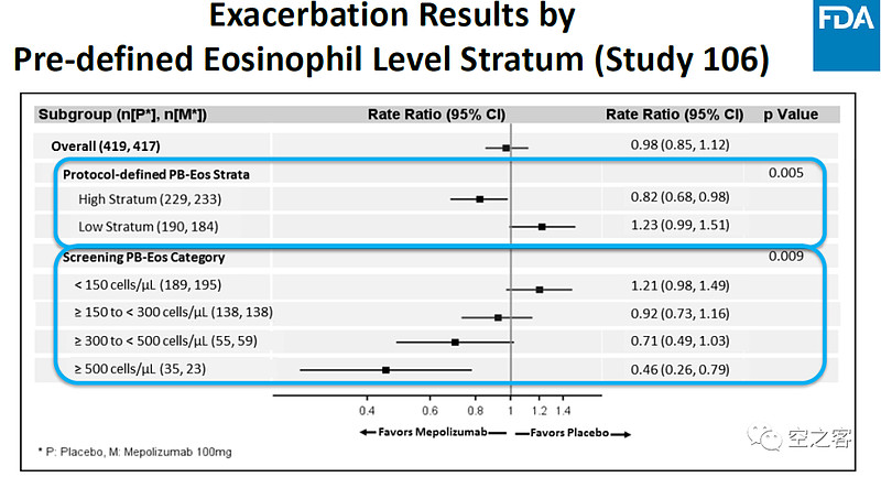 【药海听涛】北风卷地白草折：Dupilumab三期临床撞破COPD之门 Dupilumab无疑是在Humira和K药之后，下一个药王的有力争夺 ...