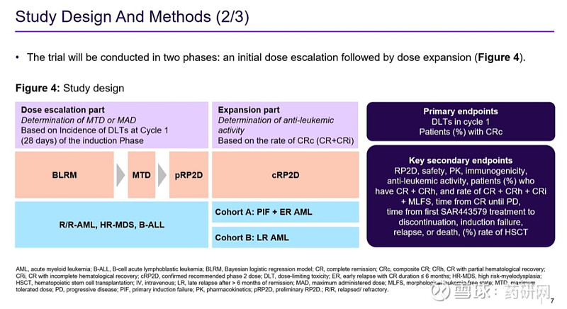 赛诺菲NKp46/CD16/CD123三抗在华申报临床，治疗血液瘤 2023年3月24日，NMPA官网显示，赛诺菲三抗SAR443579华申报 ...