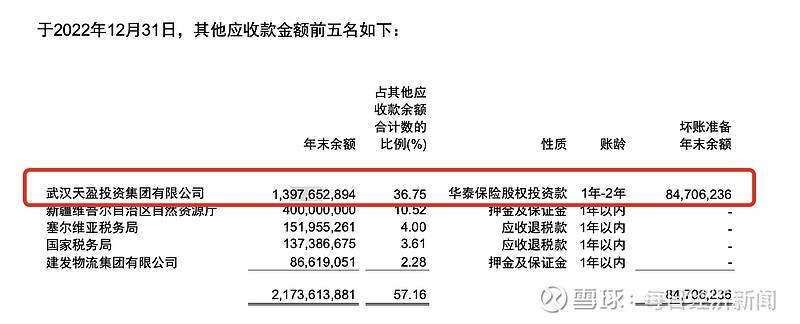 紫金矿业披露2022年报：净利首次突破200亿元大关 旗下公司14亿应收款回收仍存疑 3月25日， 紫金矿业 （sh601899，股价1201元，市值3162亿元）披露2022年年报