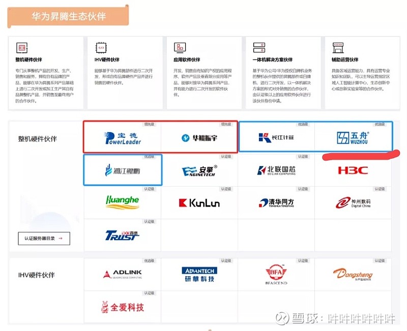 强call 广电运通 !!广电运通:入主五舟科技成第一大股东,广电运通公告显示,公司拟持有五舟科技股份比例为20244 雪球