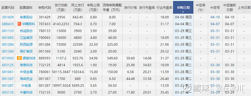 2023 3 26 数据 本复盘仅为鄙人的股市思考历程，非荐股，请勿跟票。 各 种 数 据 赚钱效应趋势：→ 涨停动 雪球 