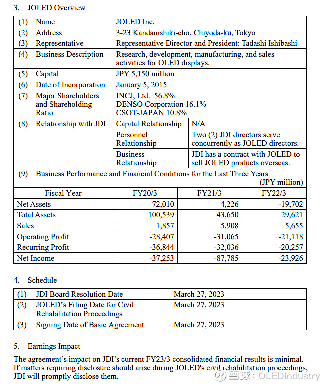 重磅！日本JOLED申请破产：TCL华星曾公告投资约20亿元 日本JOLED今天 周一（3月27日）宣布已向东京地方法院申请破产保护。据悉，该公司的目前总负债约为 330 亿日元（2... - 雪球