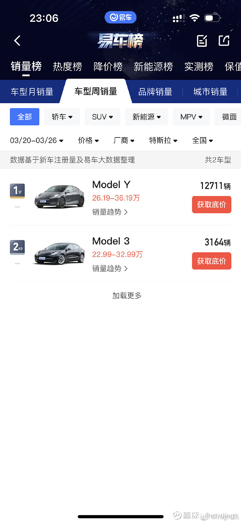 $比亚迪(SZ002594)$ $特斯拉(TSLA)$ $理想汽车(LI)$ 关注三月第四周唐、L7、Model3、ET... - 雪球