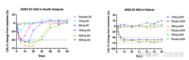 国产PCSK9抑制剂 ，即将迎来商业爆发？ 近日， 默沙东 宣布旗下在研产品PCSK9抑制剂MK-0616在2期临床研究中可显著降低高胆固醇血 ...