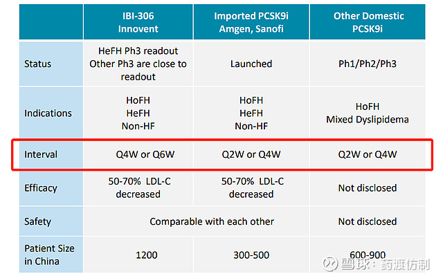 国产PCSK9抑制剂 ，即将迎来商业爆发？ 近日， 默沙东 宣布旗下在研产品PCSK9抑制剂MK-0616在2期临床研究中可显著降低高胆固醇血 ...