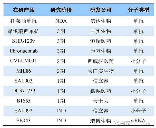 国产PCSK9抑制剂 ，即将迎来商业爆发？ 近日， 默沙东 宣布旗下在研产品PCSK9抑制剂MK-0616在2期临床研究中可显著降低高胆固醇血 ...