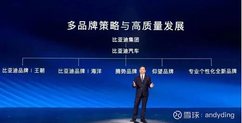 $比亚迪(SZ002594)$ 比亚迪 郑州基地 新能源 整车项目即将投产。 - 雪球