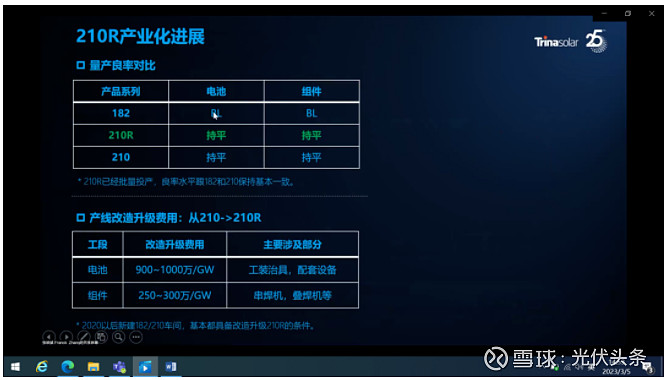 天合光能全面公开210R产品解决方案，矩形价值释放的关键在生态 要想理解210R首先要来个名词解释。210是什么？硅片的长边尺寸。210毫米 ...