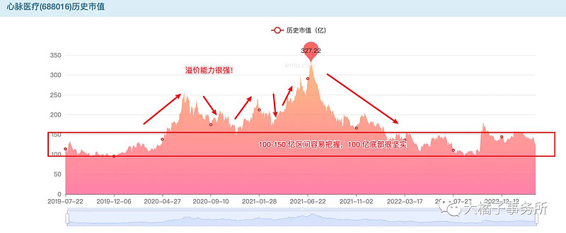小白学价值投资系列 177：心脉医疗，主动脉及外周血管介入领域的领先企业 1. 第一印象主营主动脉及外周血管介入医疗器械，产品已销售至国内 ...