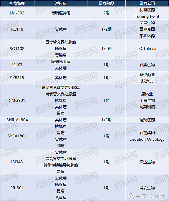阿斯利康与康诺亚/乐普生物完成CLDN18.2 ADC许可协议 今日， 阿斯利康 宣布，与KYM Bioscience达成的Claudin ...
