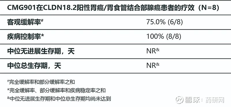 阿斯利康与康诺亚/乐普生物完成CLDN18.2 ADC许可协议 今日， 阿斯利康 宣布，与KYM Bioscience达成的Claudin ...