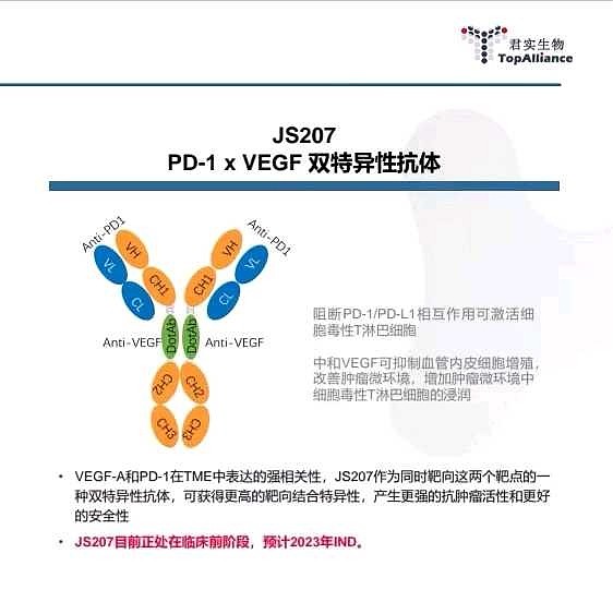 君实生物2022年报告解读——PD-1缩减研发管线，进军海外市场 #2023投资炼金季# $君实生物-U(SH688180)$ 发布2022年 ...