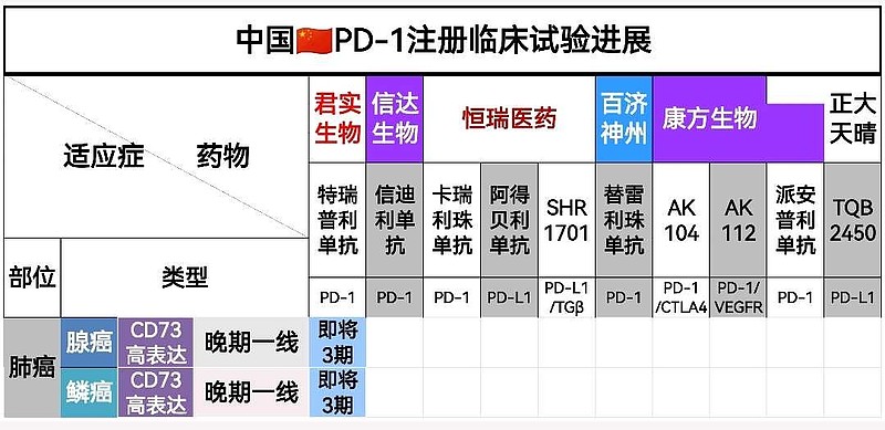 天境生物2022年报，即将开展CD73高表达IV期非小细胞肺癌一线3期临床试验 $天境生物(IMAB)$ 2022年报，期末持有现金35亿元。即将开展，CD73高表达IV期非小细胞肺癌一线 ...
