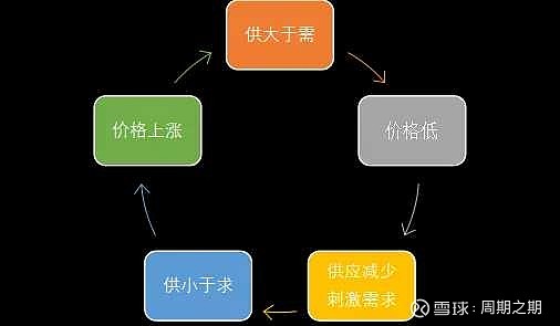 contango、back结构 “contango、back结构”，这些字眼，相信大家在一些期货文章中有看到过，那这又是什么意思呢？跟我们的交易有什么关... - 雪球