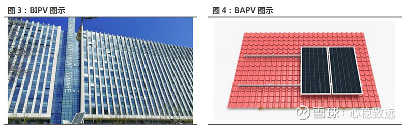 【BIPV与BAPV对比】 1）从定义角度，BIPV即光伏建筑一体化，将光伏产品集成到建筑上，结合形成在建筑物上的太阳能... - 雪球