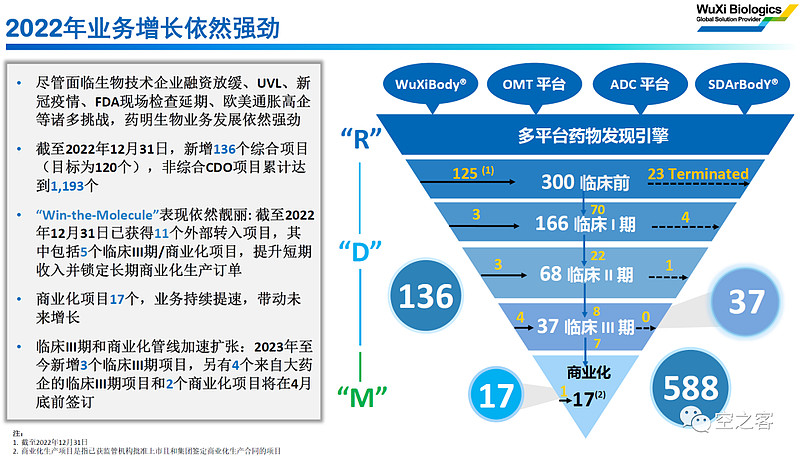 【药海听涛】全球生物药CDMO龙头2022年业绩对比 全球领先的生物药CDMO们都陆续发布了2022年报，对各家主要的财务和运营指标进行简单对比，不带任何倾向色彩，只陈述观察... - 雪球