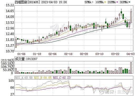 四维图新(002405)：静观其变！ $四维图新(SZ002405)$ $剑桥科技(SH603083)$ $拓维信息(SZ002261 ...