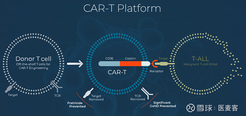 记忆NK”疗法最新数据即将公布，Wugen细胞疗法布局进展一览 2023年4月4日/医麦客新闻 eMedClub News/--近日，一家开发 ...