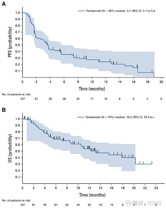 DLL3：多赛道进击小细胞肺癌 DLL3概述Delta样配体3 (Delta-Like Ligand 3, DLL3)是Notch配体家族的一员，是一种... - 雪球