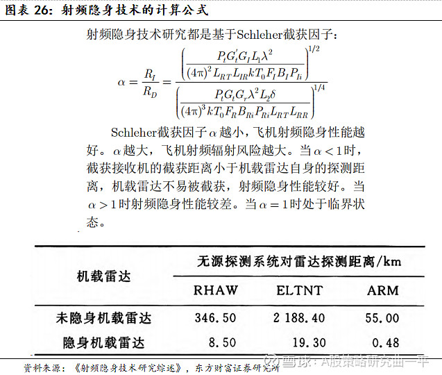 大国飞机系列专题二：隐身材料-五代战机形成制空权之决定要素（下篇） 特别声明本订阅号不是 东方财富 证券股份有限公司（以下简称 东财 证券 ...