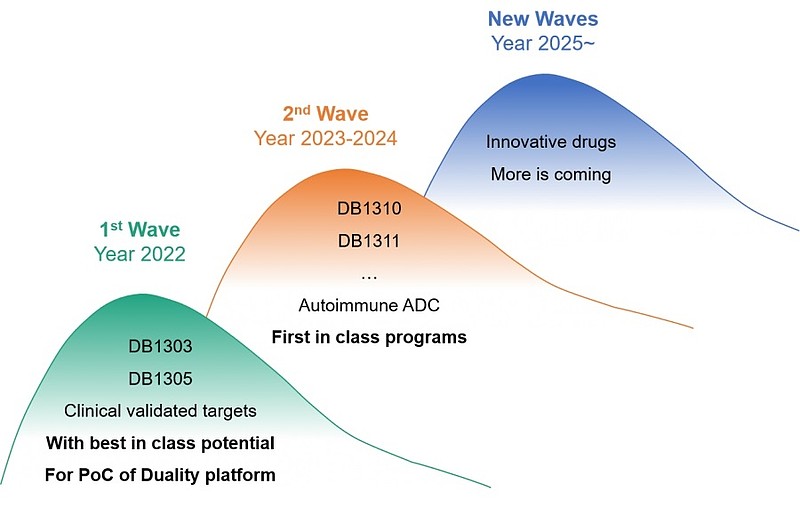 映恩ADC成功出海，绝非偶然 昨晚（2023年4月3日）， 映恩生物 宣布与 BioNTech 就两款ADC管线DB-1303、DB-1311 ...