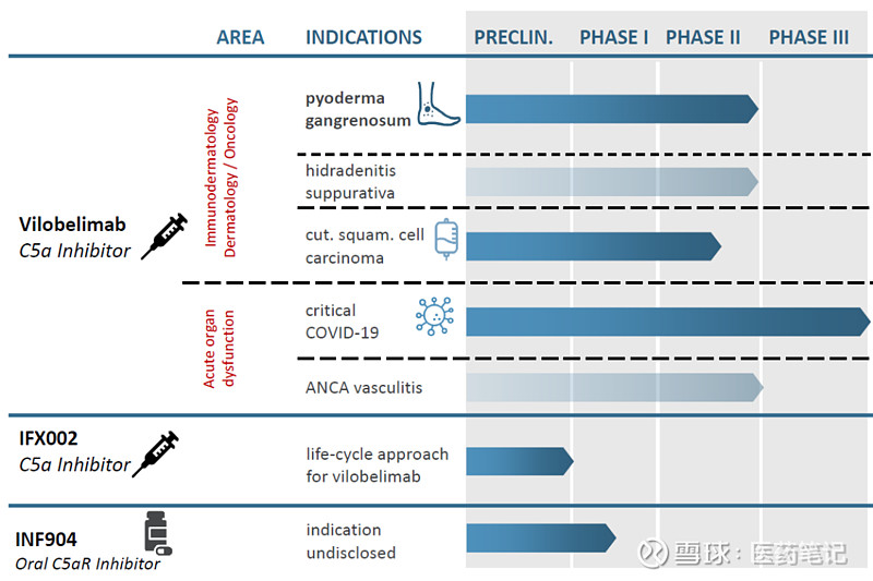 InflaRx股价大涨127%：C5a抗体获批治疗新冠重症 Armstrong 2023年4月4日， InflaRx 宣布C5a抗体 ...