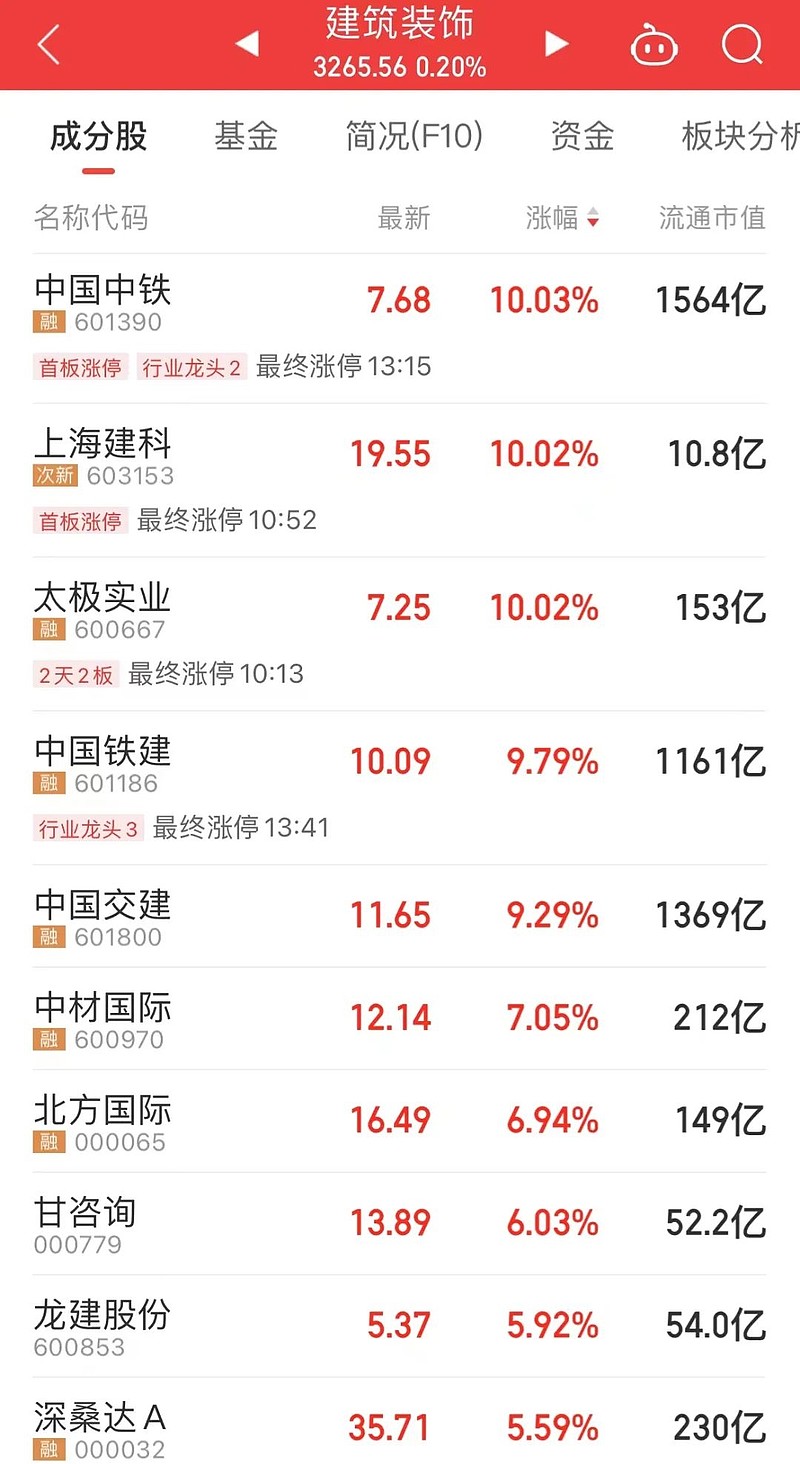 QFII重仓股曝光！PCB材料龙头被拿下近15%流通盘，新进股业绩猛增超26倍，北上资金力挺这5股 外资机构最青睐的股票是谁？4月4日，A股市场继续上涨， 上证指数 突破3300点，报收 ...