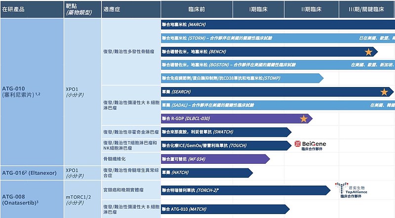 阅读德琪医药2022年报，为什么Biotech都愿意与君实生物PD-1合作开展临床试验？ （一）与哪一家PD-1合作研发？$德琪医药-B ...