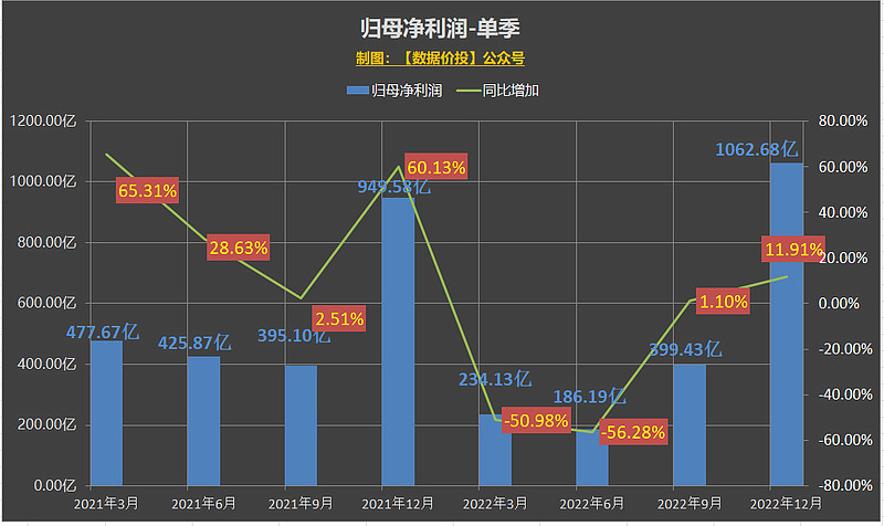 腾讯2022年年报数据解读 本文数据分享：【腾讯文档】腾讯历史数据-2022年报2023年3月22日， 腾讯控股 发布了一份“中规中矩”的2022年... - 雪球
