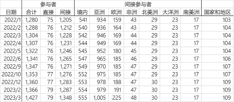 根据人民币跨境支付系统（Cross-border Interbank Payment System，简称CIPS系统）官... - 雪球