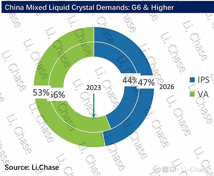 中国TFT-LCD混晶调查: 供与求 By Li, Chase 本文只是业余爱好者利用公开资料整理的信息，仅可作为茶余饭后消遣阅读，请勿作为 ...