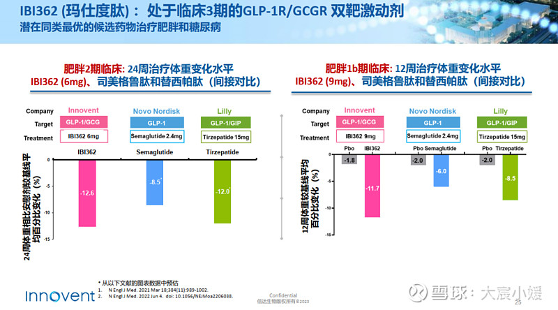 $康诺亚-B(02162)$ 信达公开旗下ADC技术平台，采用定点偶联技术，毒素为exatecan原创 追溯 h 202... - 雪球