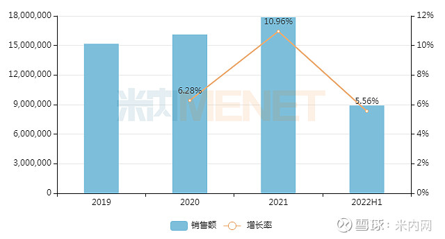 【瞩目】海思科2款1类新药来袭！猛攻1700亿市场 4月4日，CDE官网显示， 海思科 2款1类新药HSK38008干混悬剂、HSK37251 ...