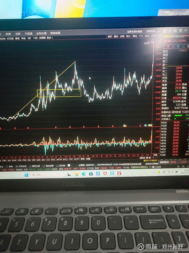 标准套利走势，复盘分析002222福晶科技 1 这个走势图非常典型。2个向上走势，2个中枢依次向上排列。2 第2中枢高点23.79，暴跌至9元 ...