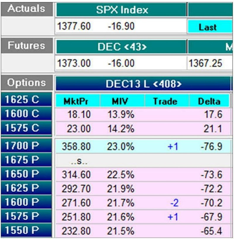 TLOT（5.6）：收益增强策略 本系列文章是对《Think Like an Option Trader》（像期权交易者一样思考）这本书的译析 ...
