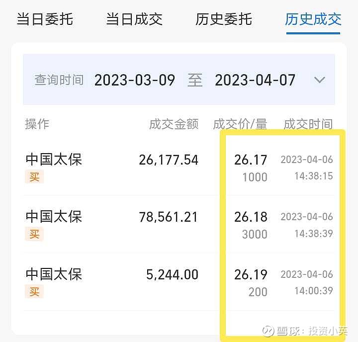 买了11万中国太保,今年能赚20吗? 太保的年报业绩不错,我直接买了11万。大家怎么看?一年能赚多少? 中国太保 近年来的业绩和分红情况相对稳健。据年报披露, 雪球