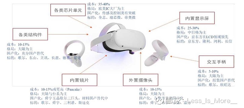 一张图看META：SAM 全球虚拟现实龙头 META 发布SAM模型，这是AI从听觉向视觉的扩散，大幅度降低图像识别技术门槛，对XR产业是很大 ...