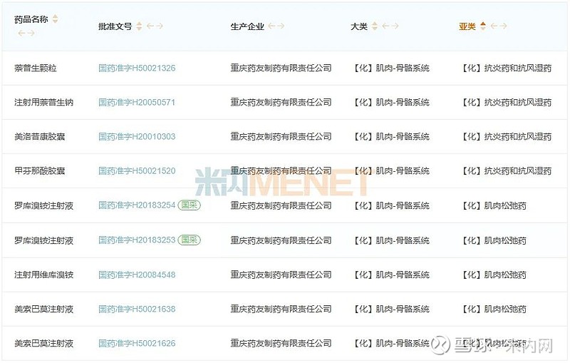 【瞩目】5亿畅销品种，重庆药友制药入局抢食 4月6日，重庆药友制药提交了阿仑膦酸钠片4类仿制上市申请，该产品是治疗骨质疏松症应用历史最长的药物之一，目前公司暂未有骨... - 雪球