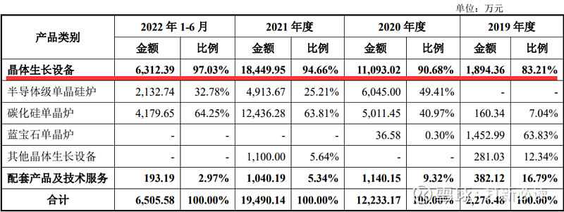 【打新必读】晶升股份估值分析，晶体生长设备科创板 申明：以下预测内容仅供参考，不能作为交易的依据！预测表格说明：黄色为打新君预测的开板价格和天数，绿色为低风险区间，红色为 雪球