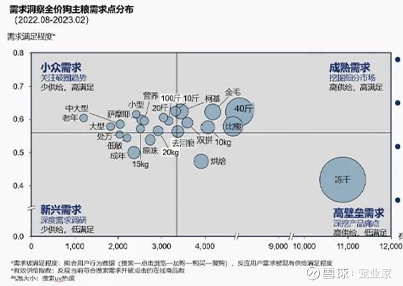 天猫报告：品类与品牌关键词是消费者买犬粮的决定因素 宠业家消息，近日天猫新品创新中心（TMIC）联合凯诘电商发布《2023年3月宠物行业月报 ...