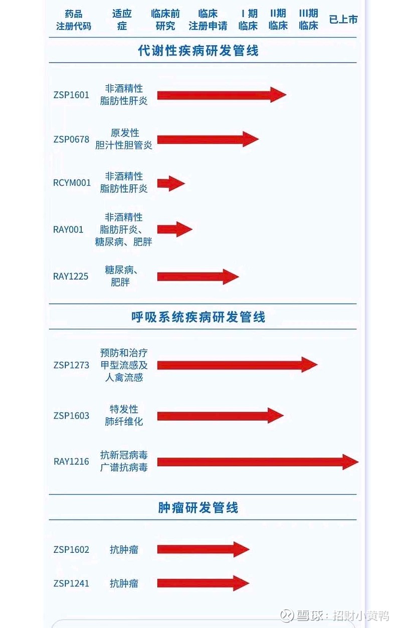 众生药业2023 众生药业 的2022年，基本面发生脱胎换骨式的蜕变。报告期内，公司实现营业收入 267,615.16 万元，同比增长 1 ...