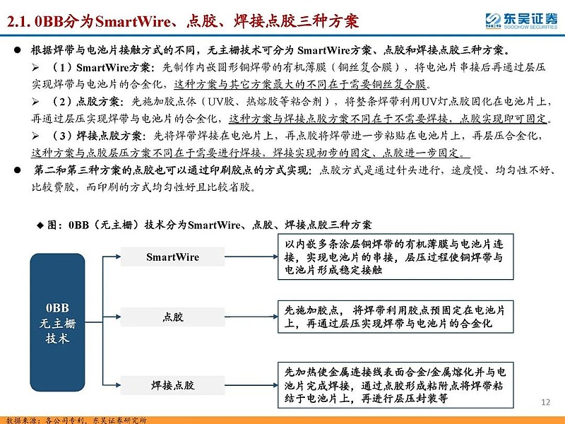 光伏行研报告：《0BB（无主栅）助力光伏降本进程，新技术拐点设备商率先受益》 技术总结：0BB能够降本增效，对HJT而言0BB技术应用最迫切 ...