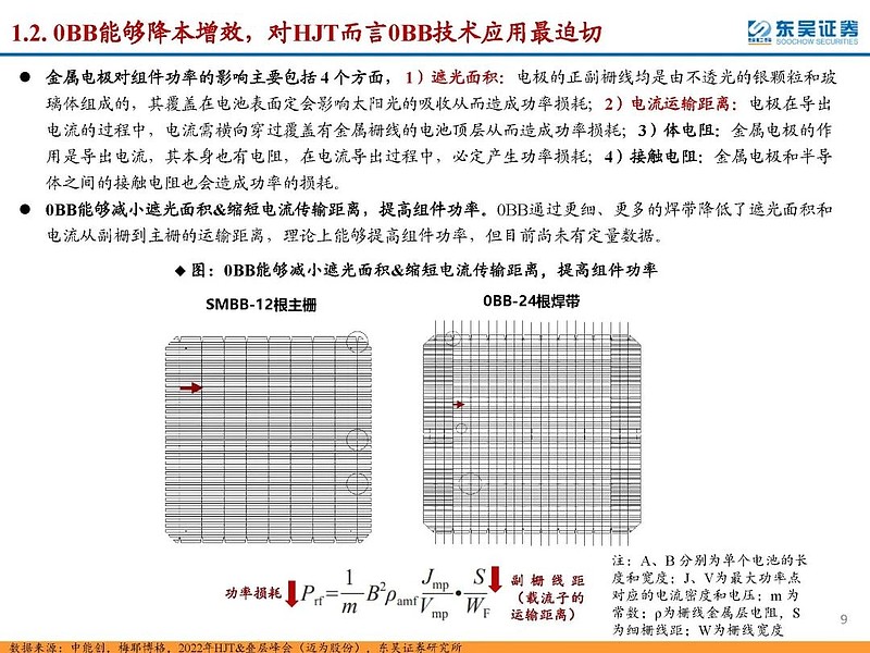 光伏行研报告：《0BB（无主栅）助力光伏降本进程，新技术拐点设备商率先受益》 技术总结：0BB能够降本增效，对HJT而言0BB技术应用最迫切 ...