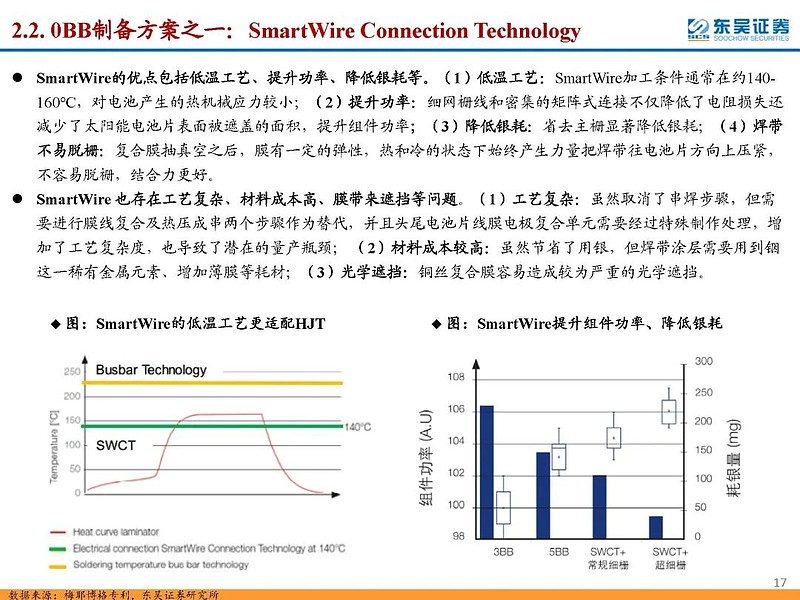 光伏行研报告：《0BB（无主栅）助力光伏降本进程，新技术拐点设备商率先受益》 技术总结：0BB能够降本增效，对HJT而言0BB技术应用最迫切 ...