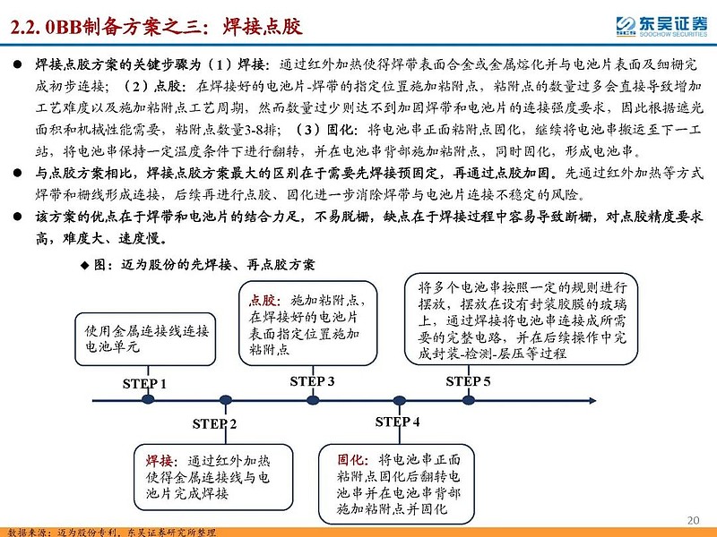 光伏行研报告：《0BB（无主栅）助力光伏降本进程，新技术拐点设备商率先受益》 技术总结：0BB能够降本增效，对HJT而言0BB技术应用最迫切 ...