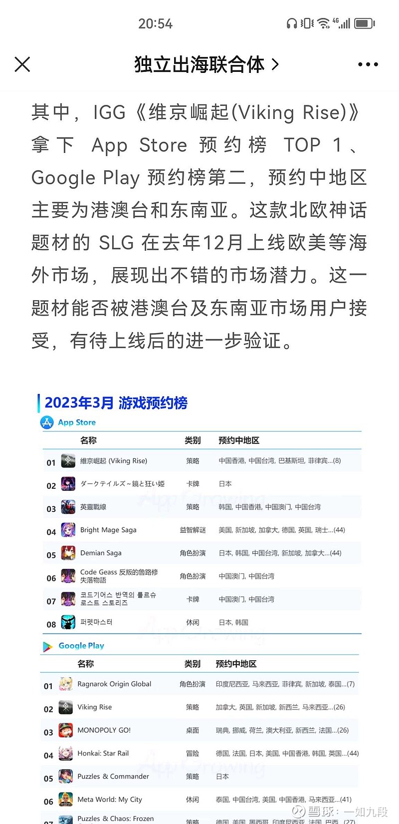 $IGG(00799)$ VR预约榜来源：独立出海联合体 - 雪球