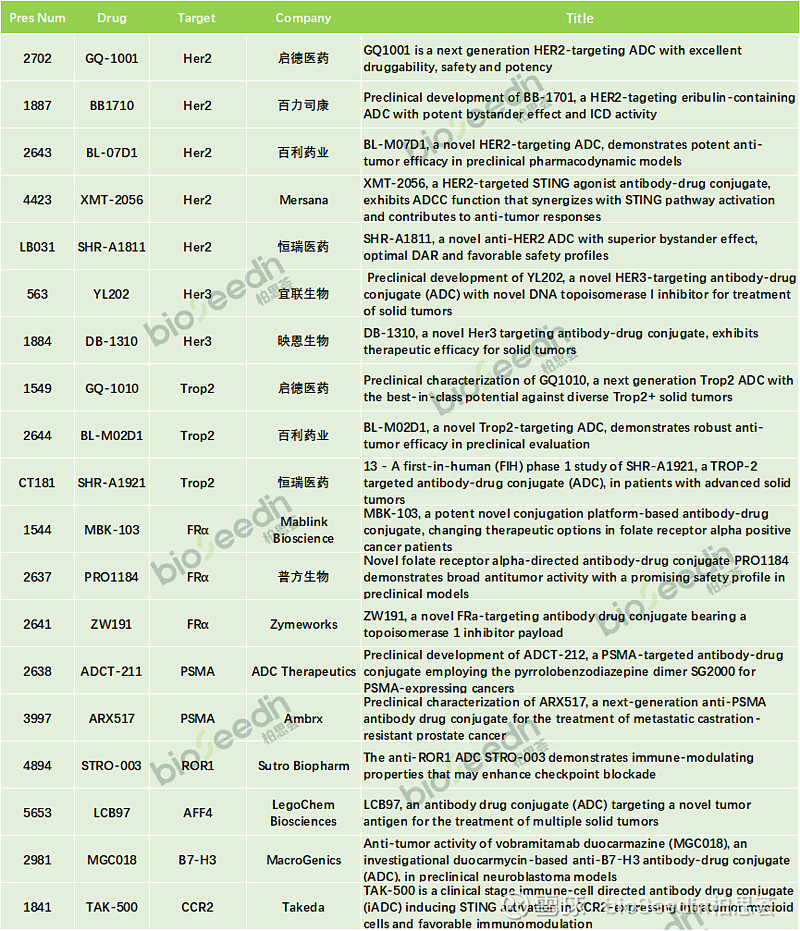 2023AACR | ADC药物一览，多款双抗ADC亮相，恒瑞、石药、Seagen众星云集 2023年第114届美国癌症研究协会年会(AACR ...