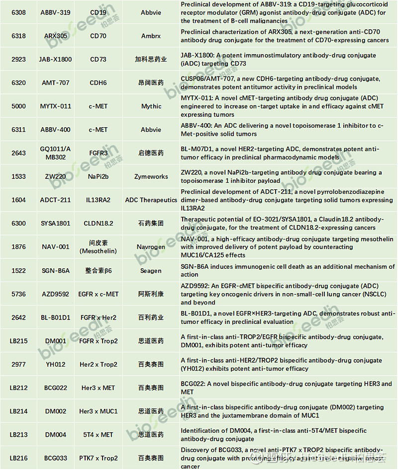 2023AACR | ADC药物一览，多款双抗ADC亮相，恒瑞、石药、Seagen众星云集 2023年第114届美国癌症研究协会年会(AACR)将于4月14日至19日在奥兰多举行。AACR是 ...