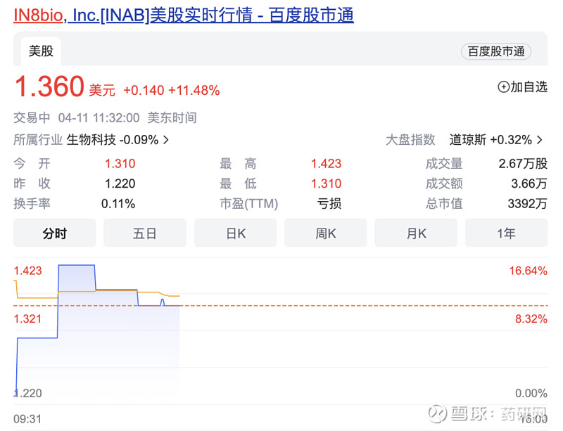 最新进展：γδ T细胞疗法展现持久疗效和优异安全性 2023年4月11日， IN8bio 公布其同种异体γδ T细胞疗法INB-100的最新 ...